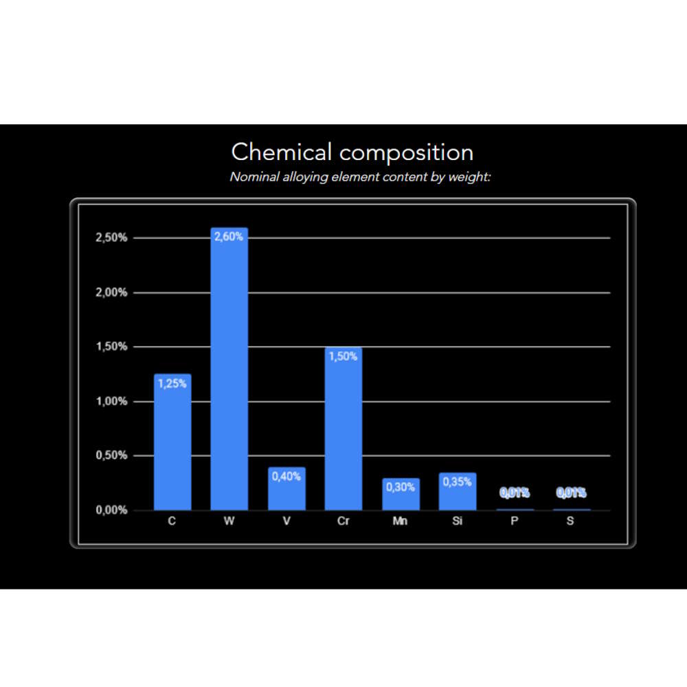 APEX ULTRA KNIVSTÅL - Smedjeriet ApS